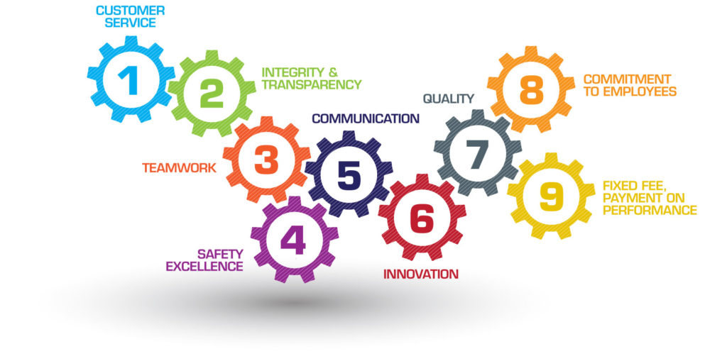 Core Values | Midsouth Mechanical Contractors